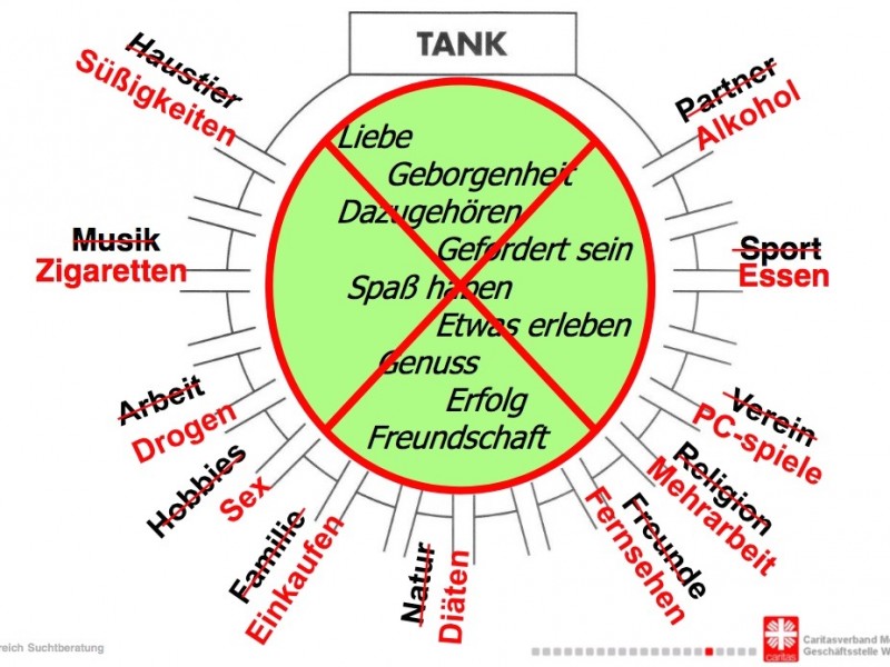 Suchtprävention – CGW